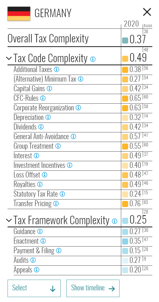 Tax Complexity Index: 2020 data is now available - TRR 266 Accounting ...