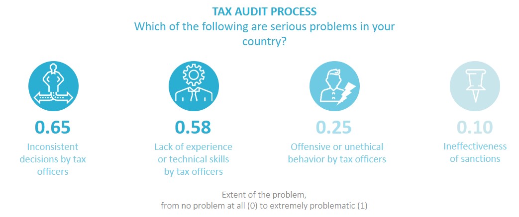 Global MNC Tax Complexity Survey - TRR 266 Accounting for Transparency